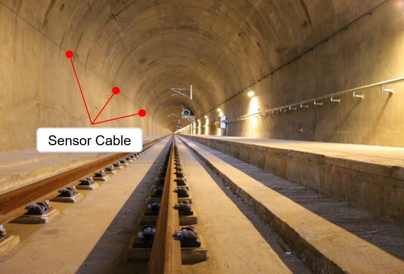 Rail Tunnel Safety in Malaysia I AP Sensing - AP Sensing GmbH