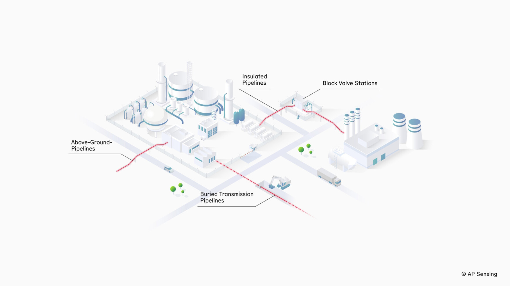Pipeline Monitoring | Fiber Optic Leak Detection - AP Sensing GmbH