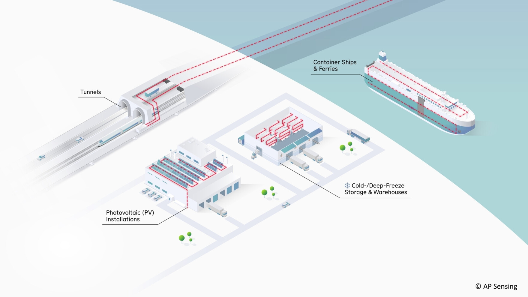 Fiber Optic Linear Heat Detection (LHD) | Raman-OTDR - AP Sensing GmbH